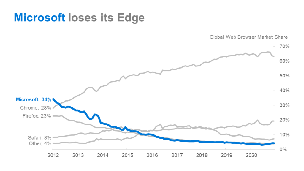 What is Data Storytelling?