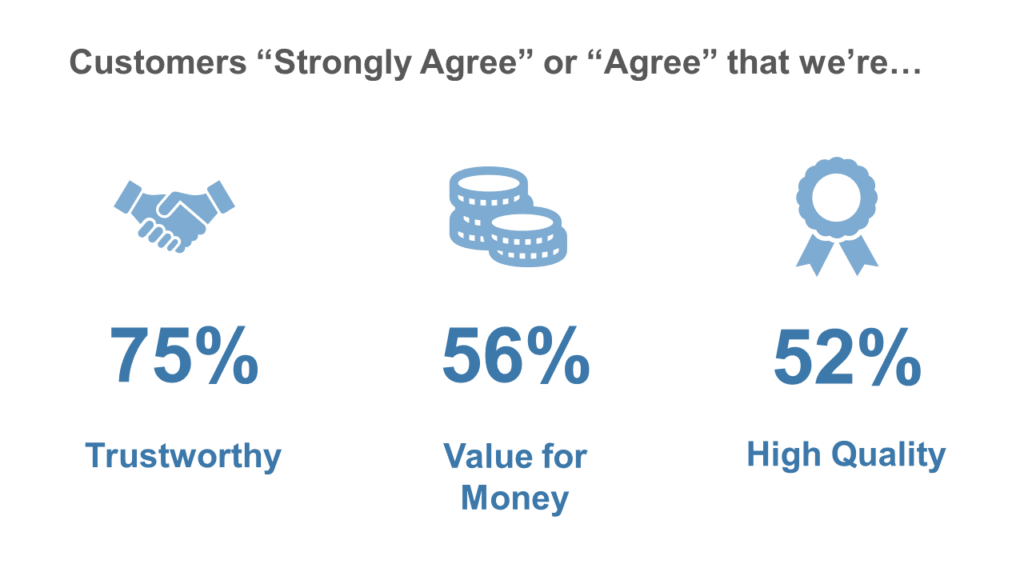 Learn the Simplest Way to Present Key Metrics with Impact