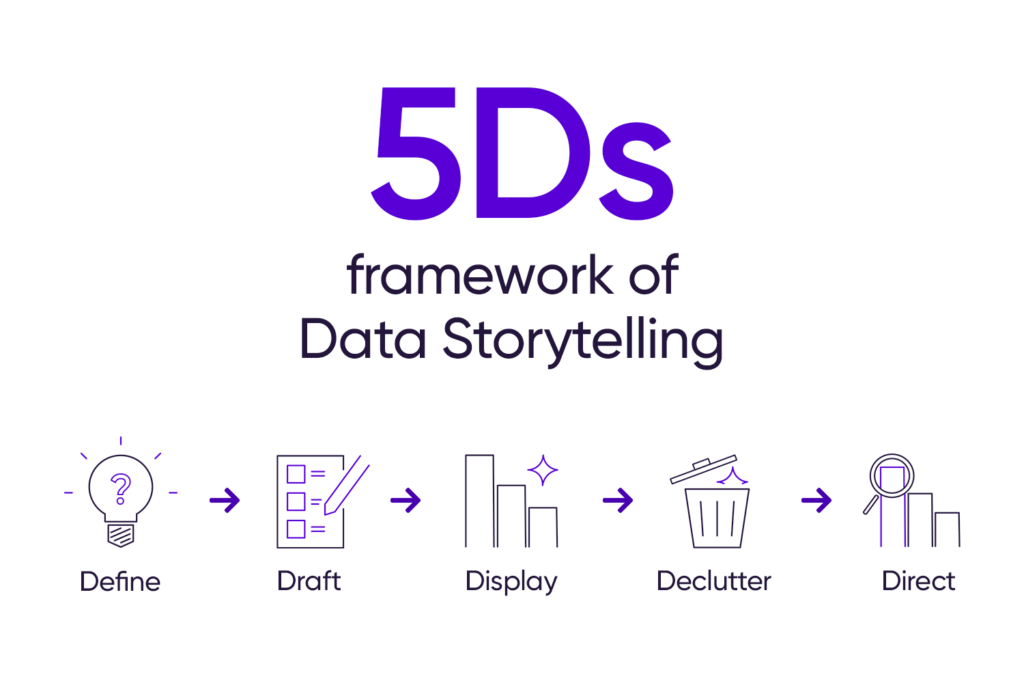 Why Data Storytelling is Important and Why it Matters to Everyone